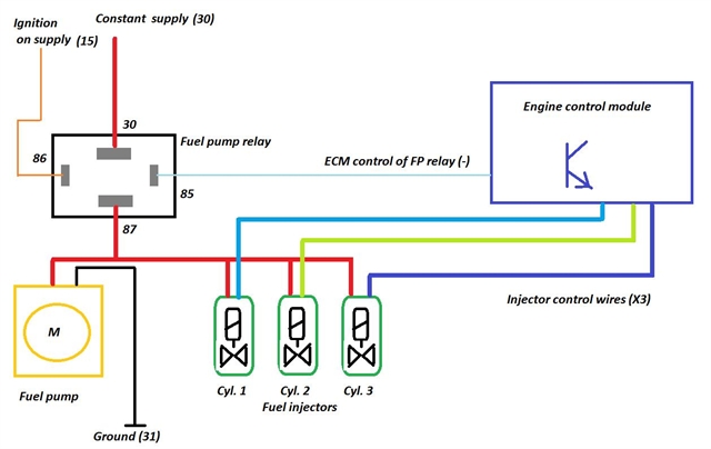 Fuel Injector Relay Location - Hyundai Maintenance