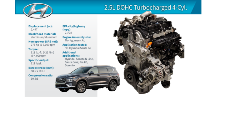 Hyundai 2.5 Engine Problems, Symptoms, Causes and How to Fix - Hyundai ...